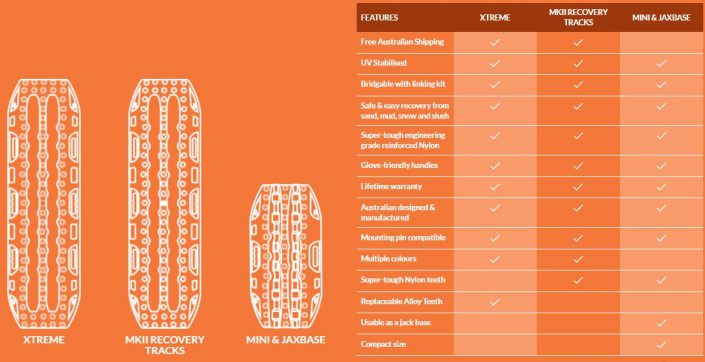 Maxtrax | Off Road & Outback